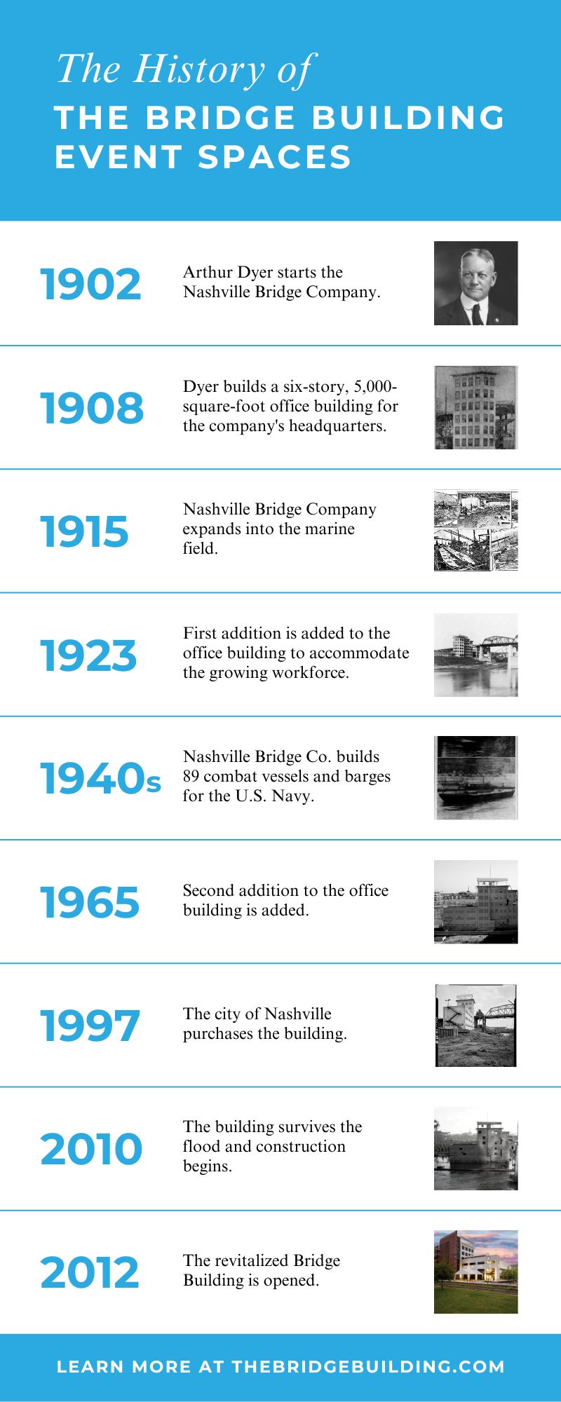 History of Nashville Event Venue The Bridge Building Event Spaces