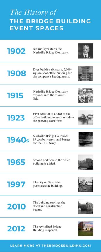 History of Nashville Event Venue The Bridge Building Event Spaces